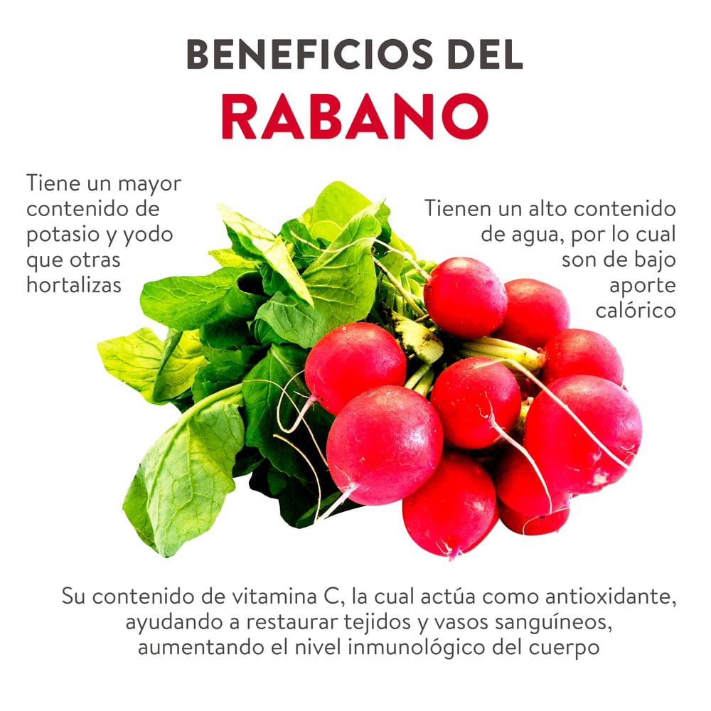 Comprar Rabano Rojo Bandeja 1 Lb | Walmart Honduras - Paiz Honduras