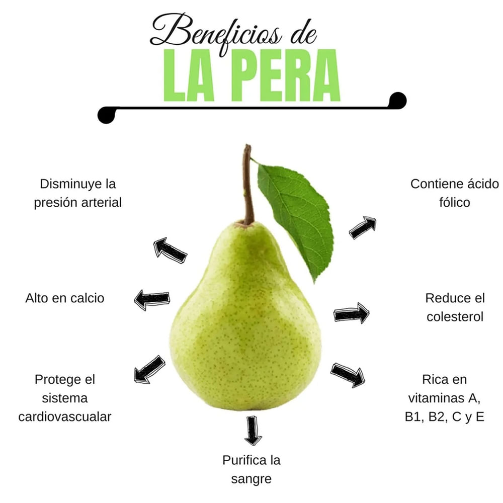 Comprar Pera Verde - Und | Walmart Honduras